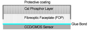 BrightForm CsI | High brightness, non-rigid Caesium Iodide (CsI ...